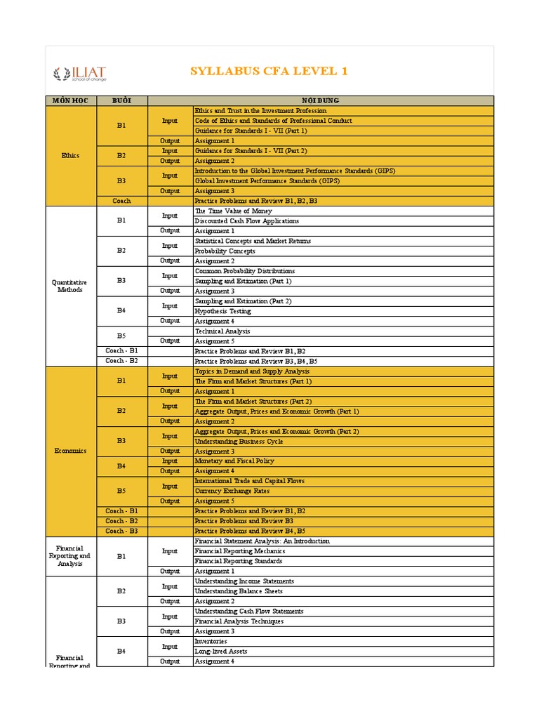 Syllabus CFA Level 1 | PDF | Output (Economics) | Financial Statement