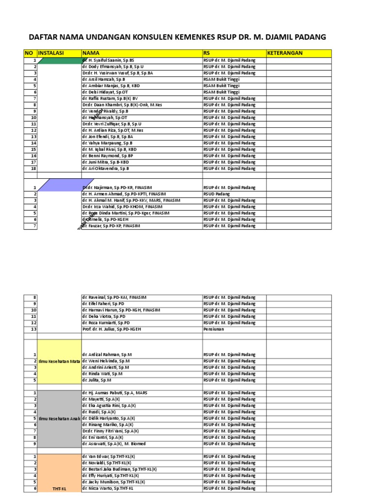 Data Kasar Undangan Prof | PDF