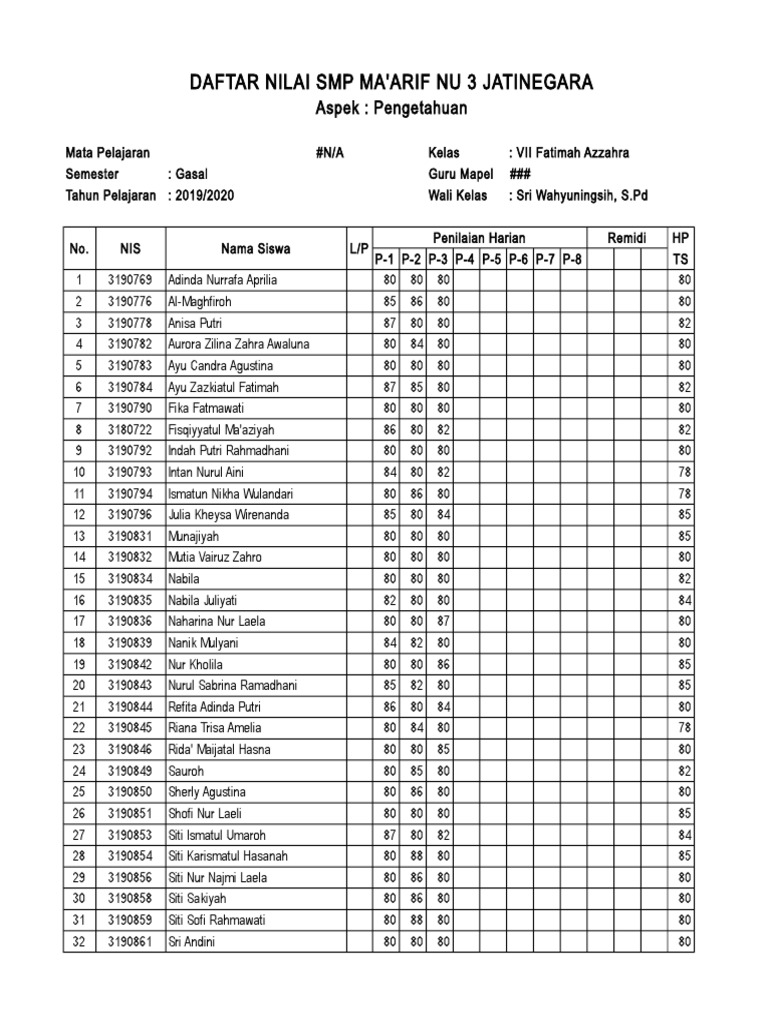 Daftar Nilai Agus Budianto | PDF