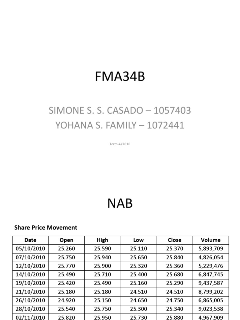 FMA Chart | PDF | Money | Economies