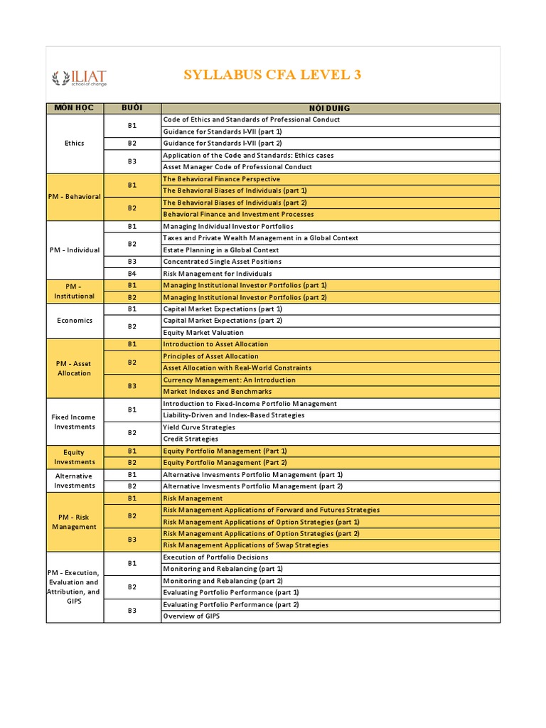 CFA Level 3 Syllabus: A Comprehensive Guide to Portfolio Management ...