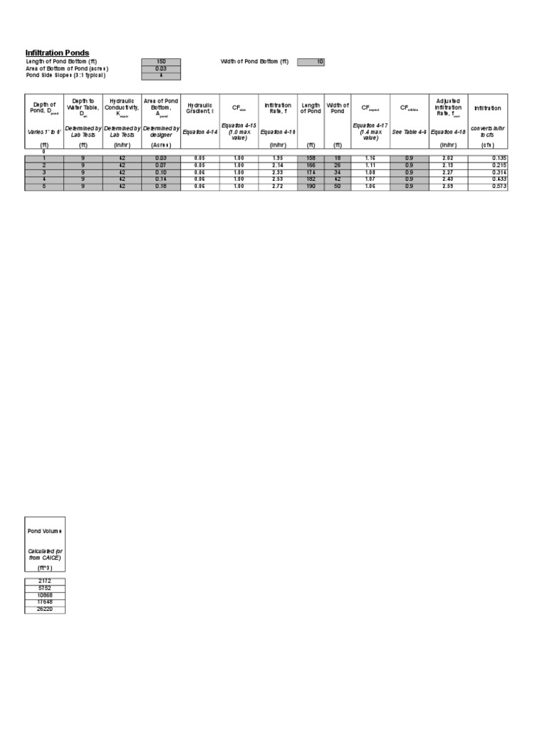 InfiltrationCalc Spreadsheet | PDF | Soft Matter | Hydrology
