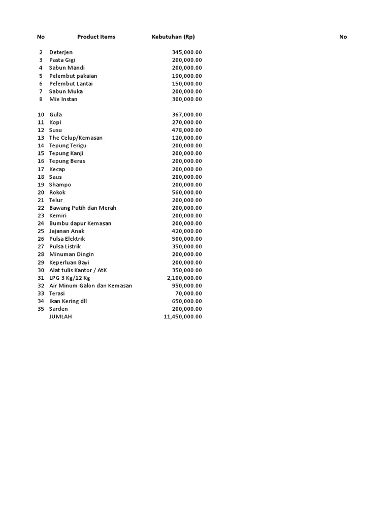 Daftar Barang Toko Kelontong | PDF