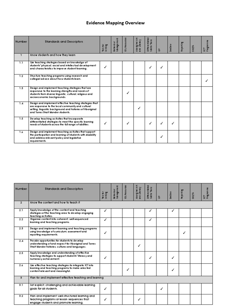 Evidence Mapping for Teaching Standards | PDF | Educational Assessment ...