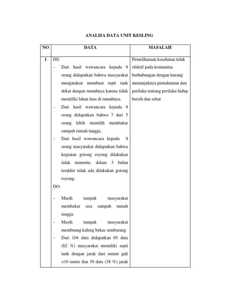 Analisa Data Dan Poa Fix | PDF