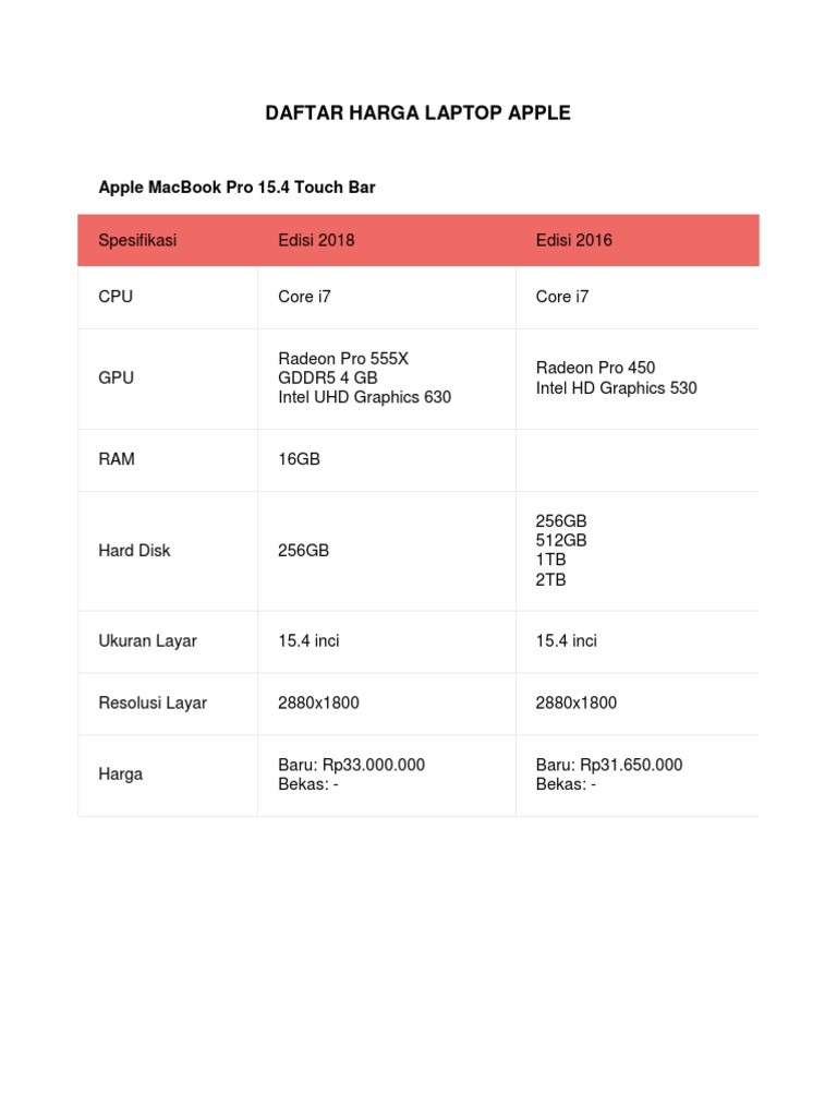 Daftar Harga Laptop Apple | PDF | X86 Architecture | Computer Related ...