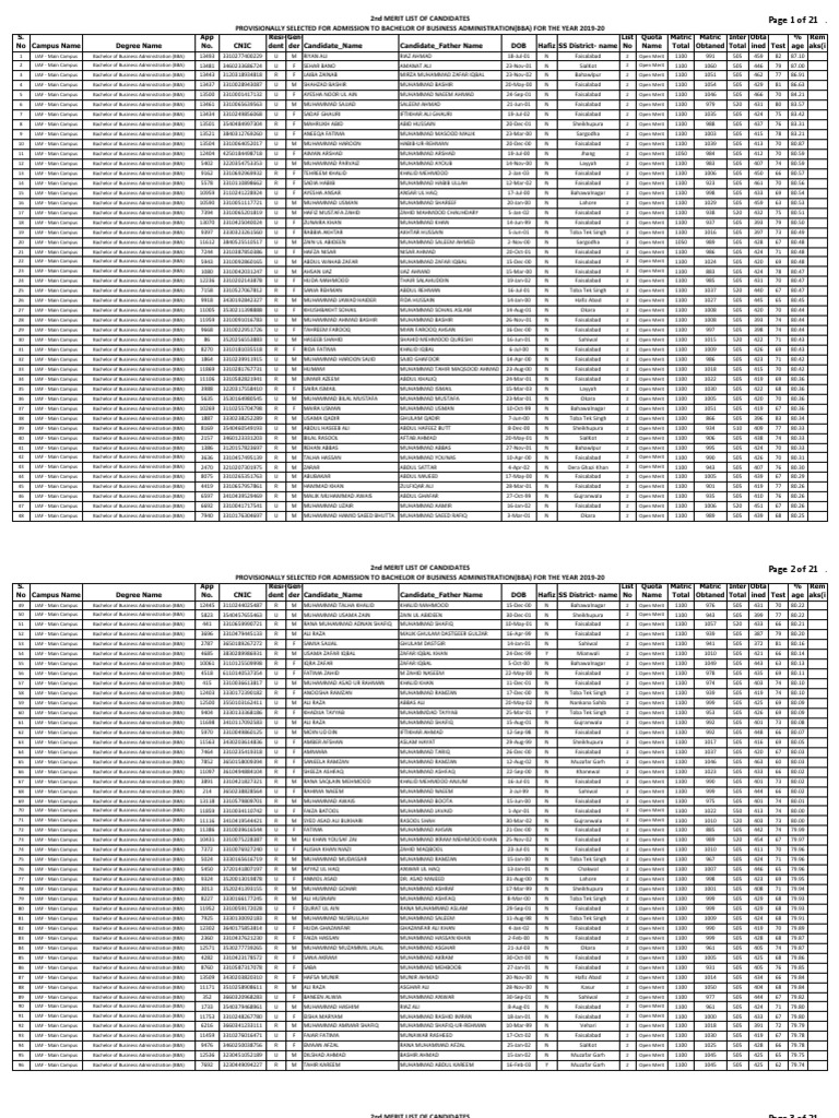 Bba List PDF | PDF | Pakistan | Violence
