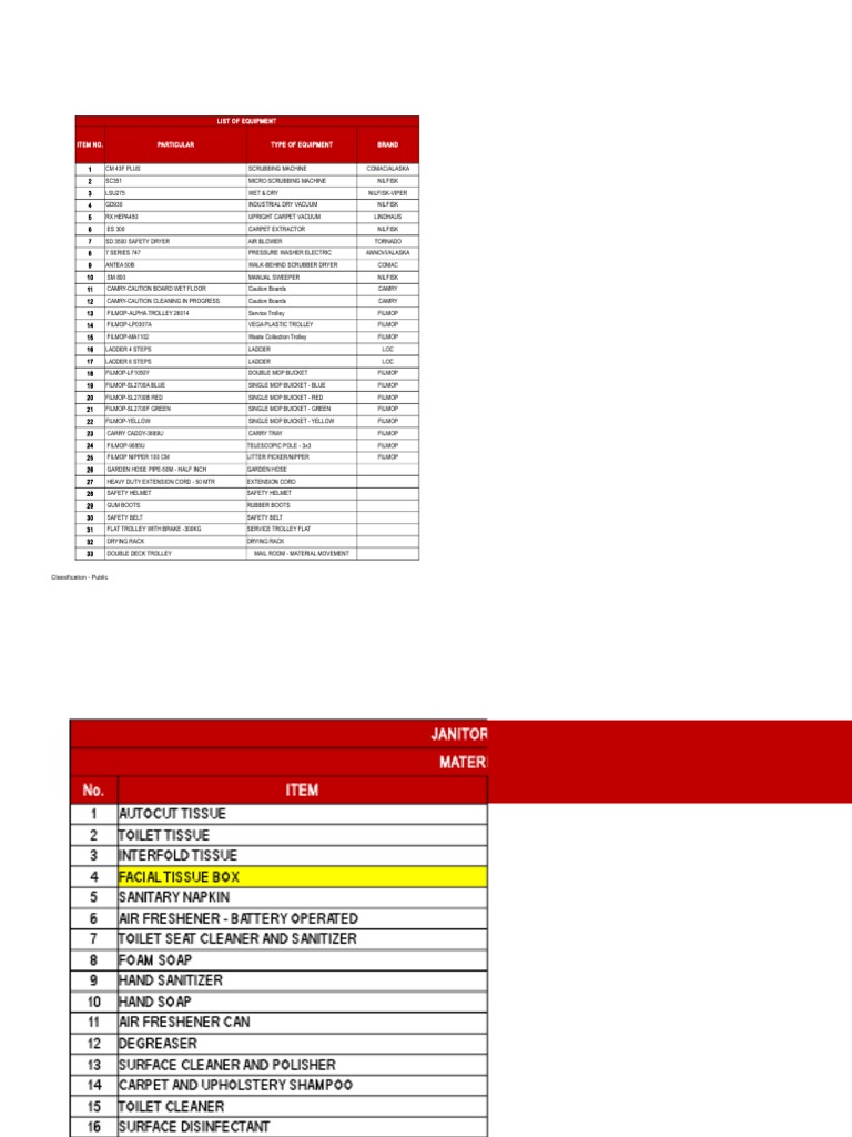 Consumables List | PDF | Tea | Soft Drink