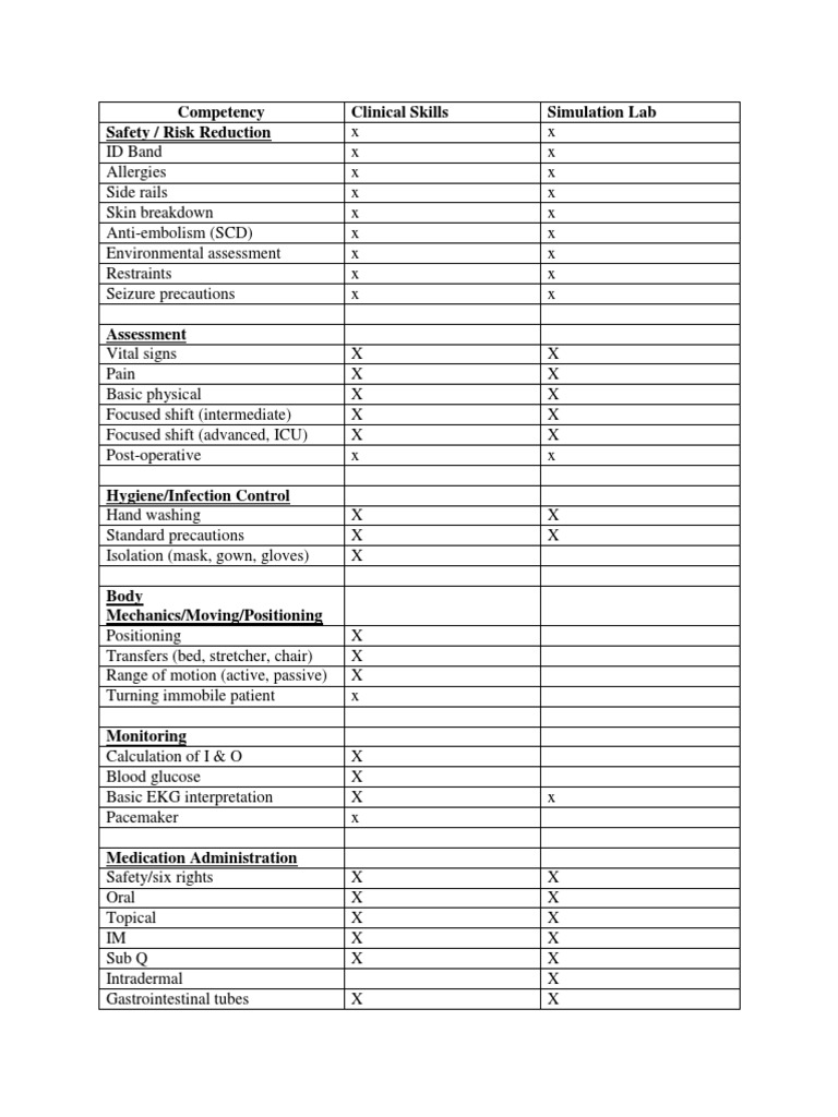 Clinical Skills Checklist | PDF | Intravenous Therapy | Medicine