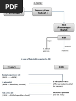 TSA DDO User Manual Draft-2 | PDF | Computing