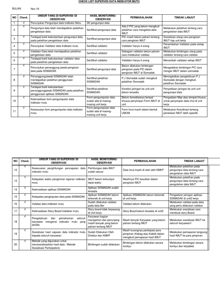 Check List Supervisi Data Indikator Mutu | PDF