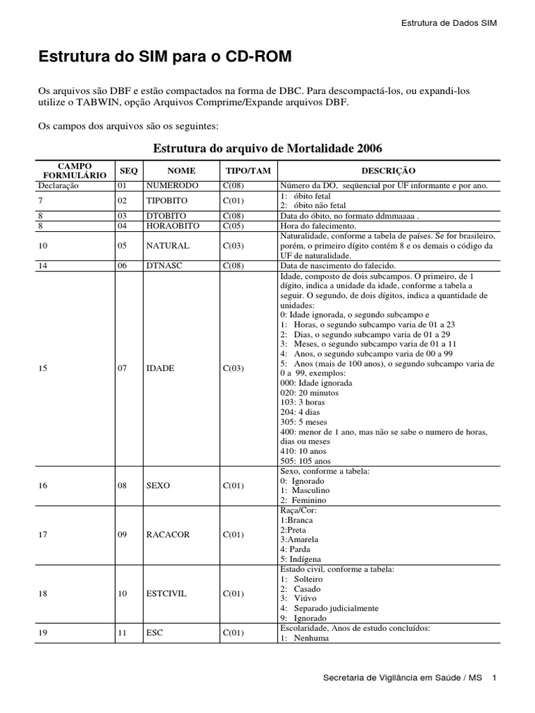 Estrutura SIM para CD PDF | PDF | Gravidez | Saúde pública