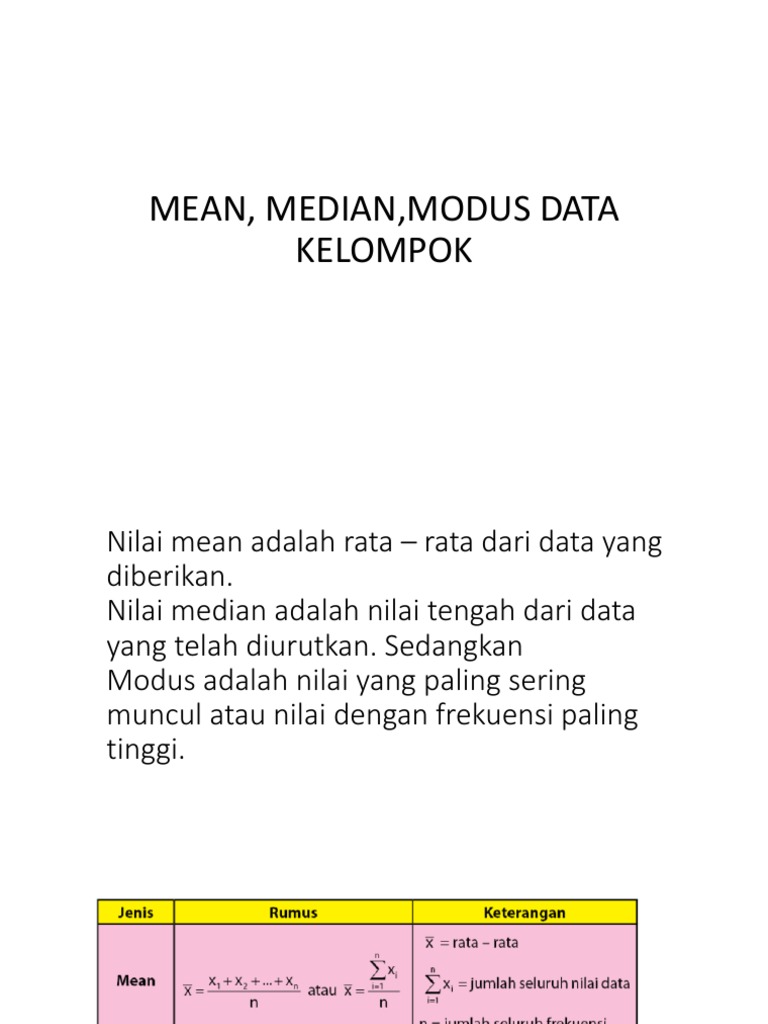 Mean, Median Dan Modus Data Kelompok | PDF | Metode & Bahan Ajar