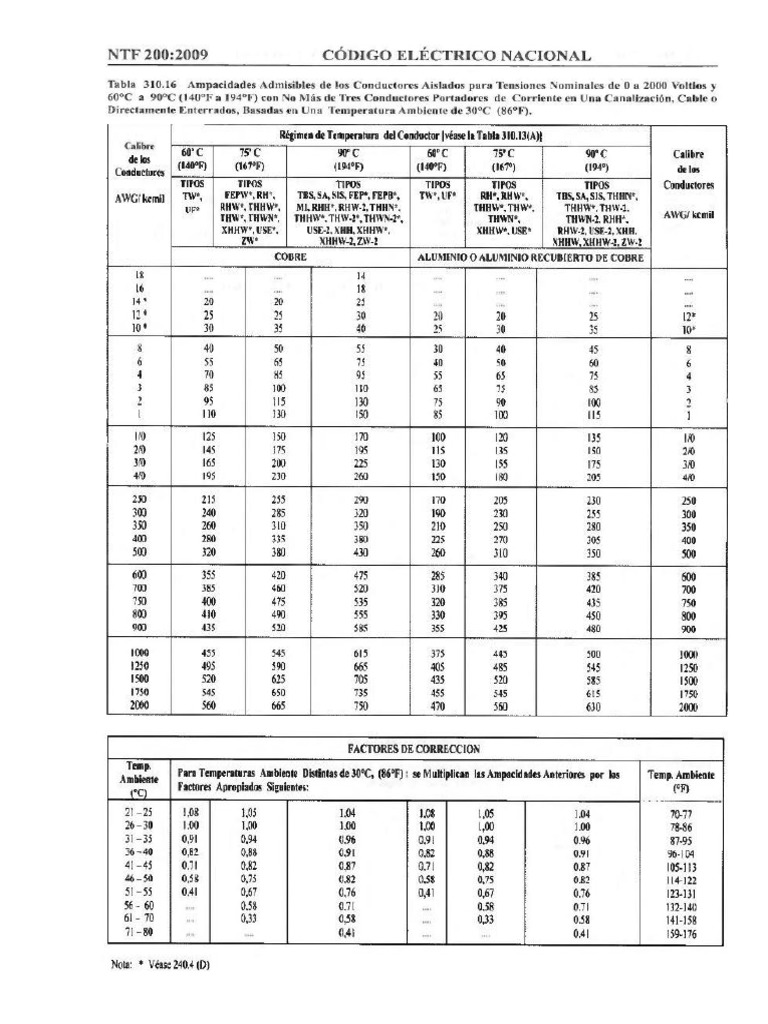 Tabla 310.16 PDF | PDF