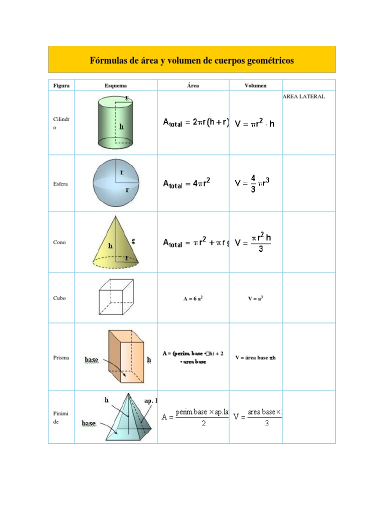 Fórmulas de Área y Volumen de Cuerpos Geométricos | PDF | Triángulo | Rectángulo