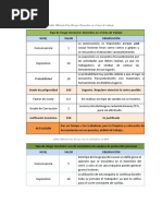 Método William T. Fine para Análisis de Riesgos | PDF | Riesgo ...