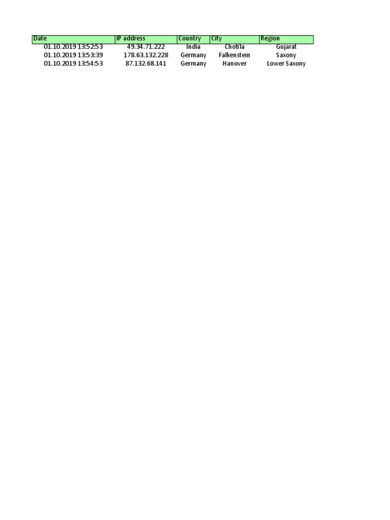 Log data analysis report with IP addresses, locations and browsers | PDF