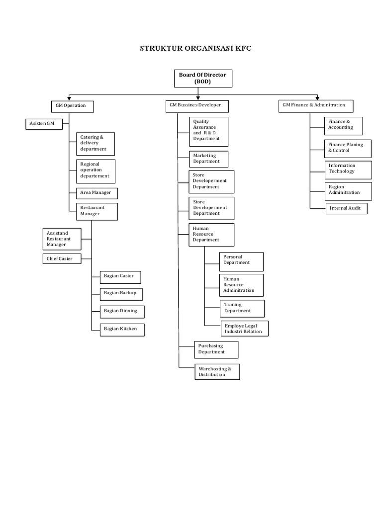 Struktur Organisasi KFC | PDF | Business Economics | Industries