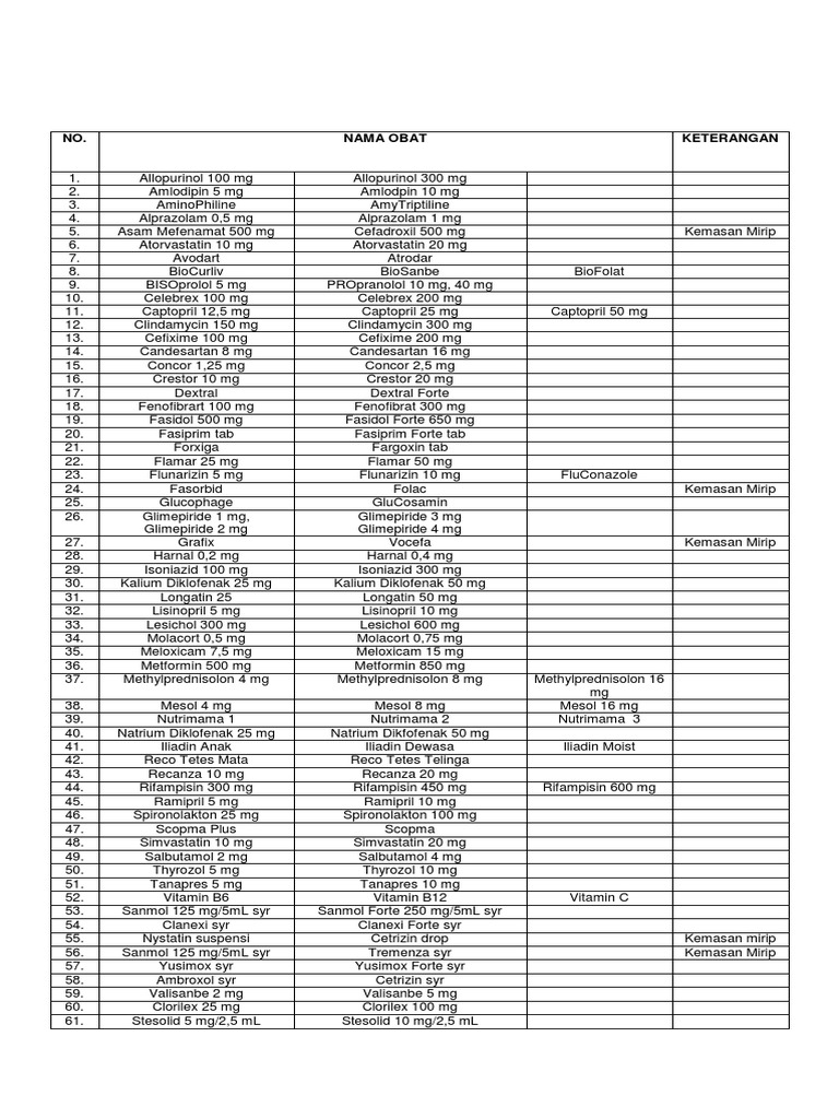 Daftar Obat Lasa | Download Free PDF | Pharmacology | Organic Compounds