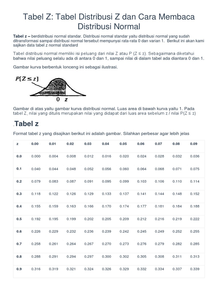Tabel Zscore Statistik | PDF