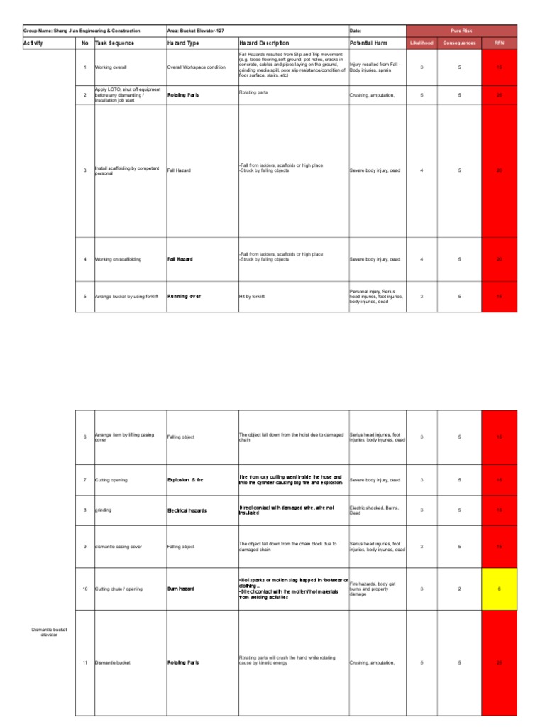 HIRARC | PDF | Personal Protective Equipment | Occupational Safety And ...