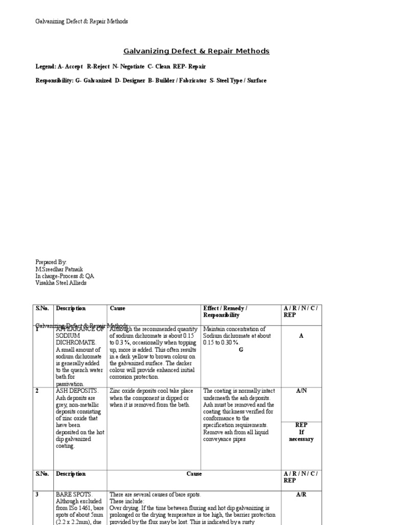 Galvanizing Defects Rectifications | PDF | Galvanization | Corrosion