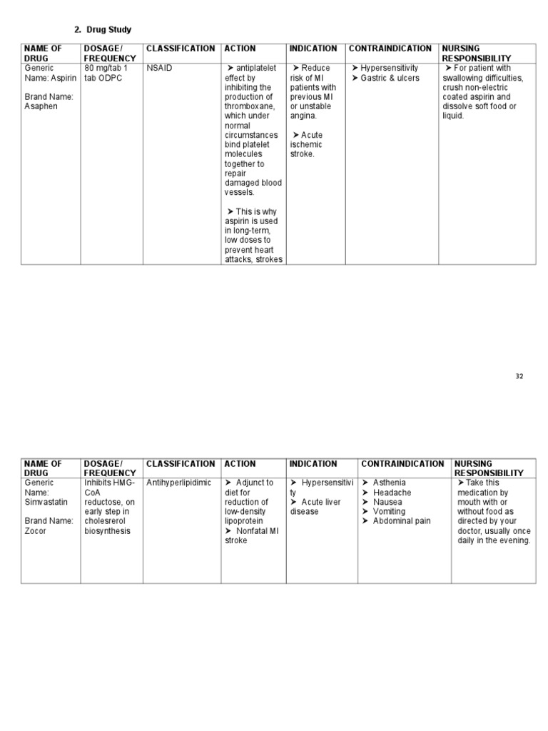 Drug Study | PDF | Aspirin | Analgesic