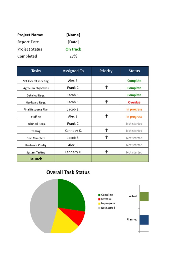 Project Management Dashboard Excel | PDF | Computing | Business