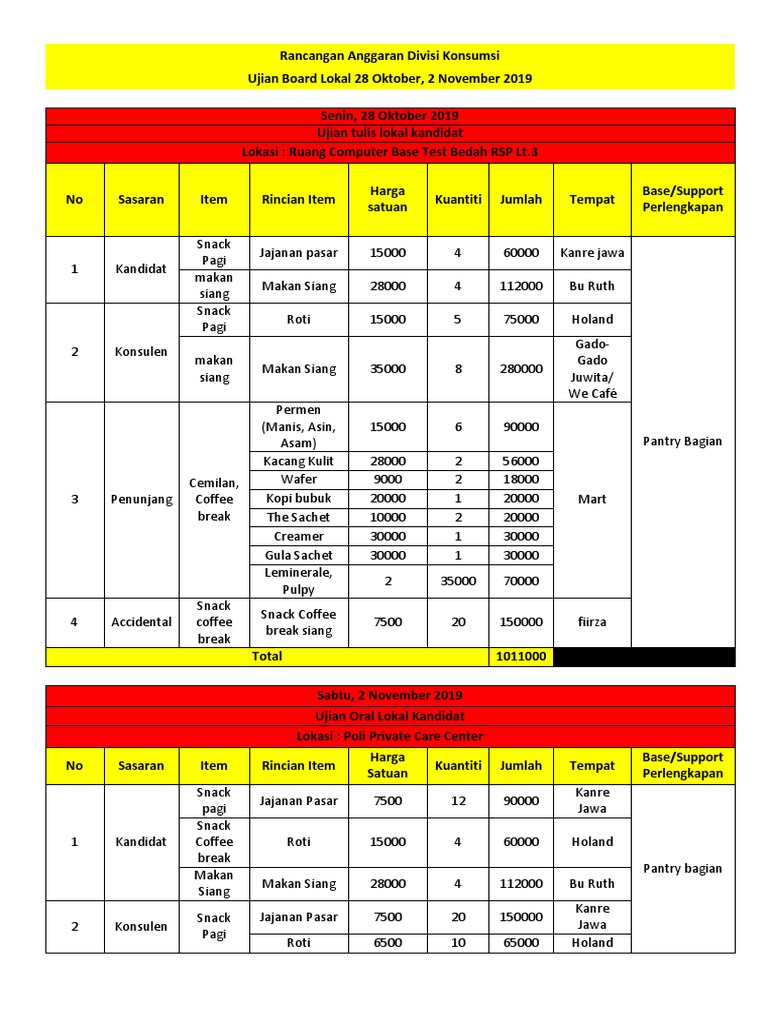 Rancangan Anggaran Divisi Konsumsi | PDF