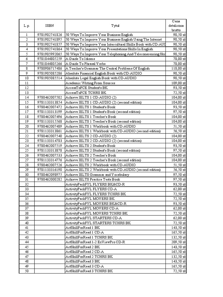 Price List | PDF | International English Language Testing System | Test ...