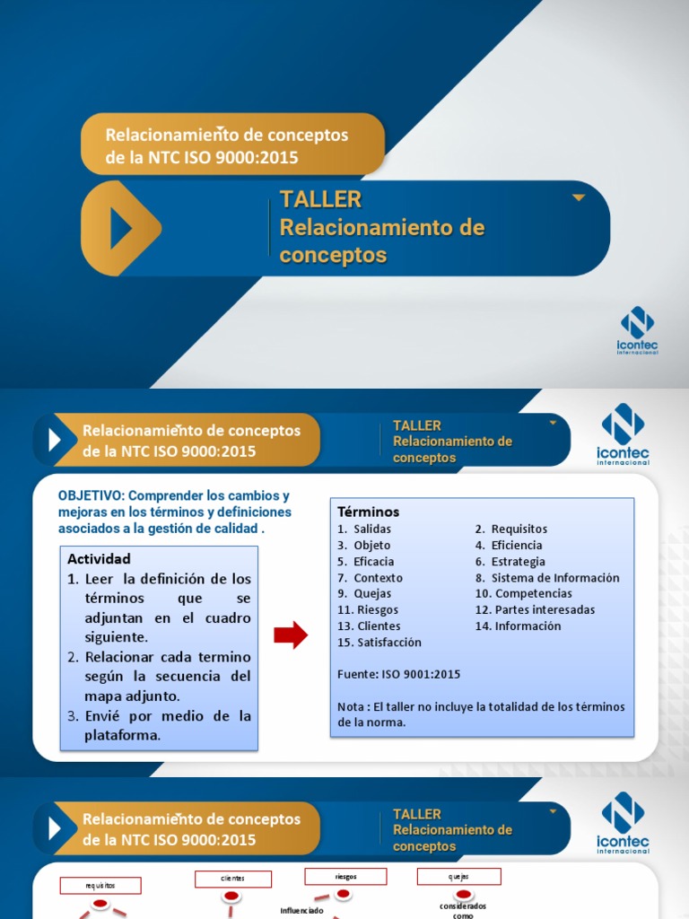 Tarea 2 Mapa Conceptual | PDF | Calidad (comercial) | Business
