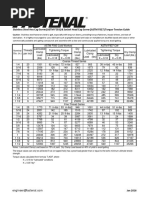 Torque-Tension Reference Guide | PDF | Screw | Machines