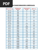 Tabla de Calibres de Cables Segun El Amperaje Compress | PDF