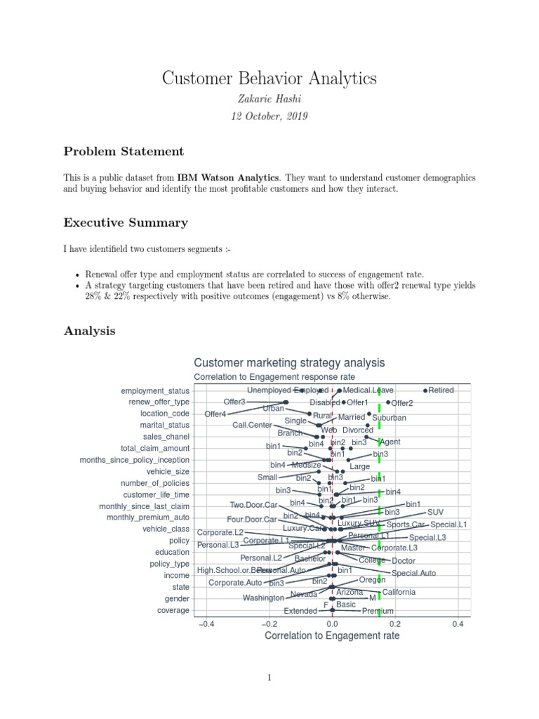 Customer Behaviour Analytics Pdf Analytics Market Segmentation