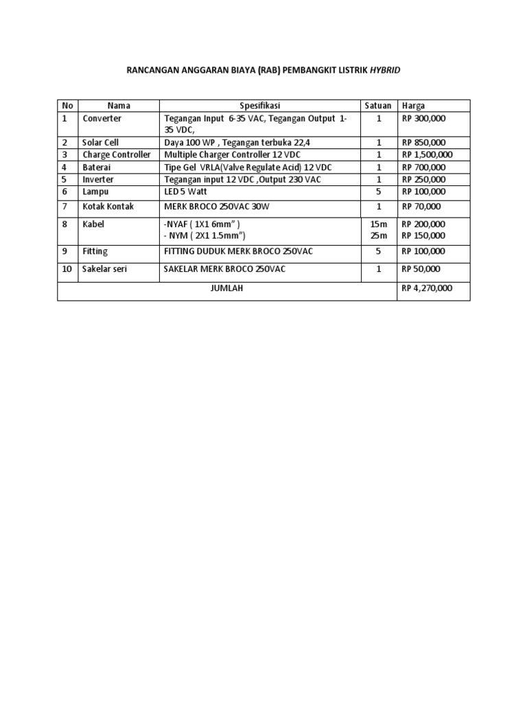 Kata Pengantar RAB | PDF