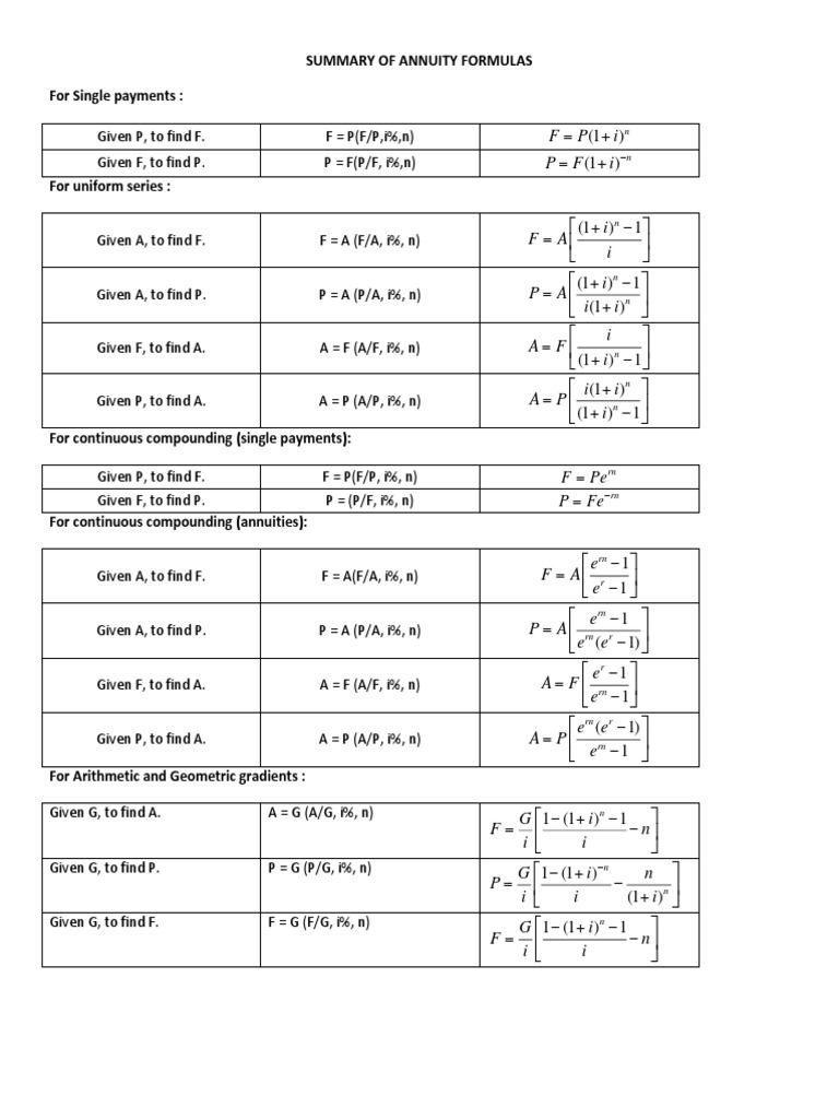 Summary of Annuity Formulas | PDF | Teaching Mathematics | Retirement