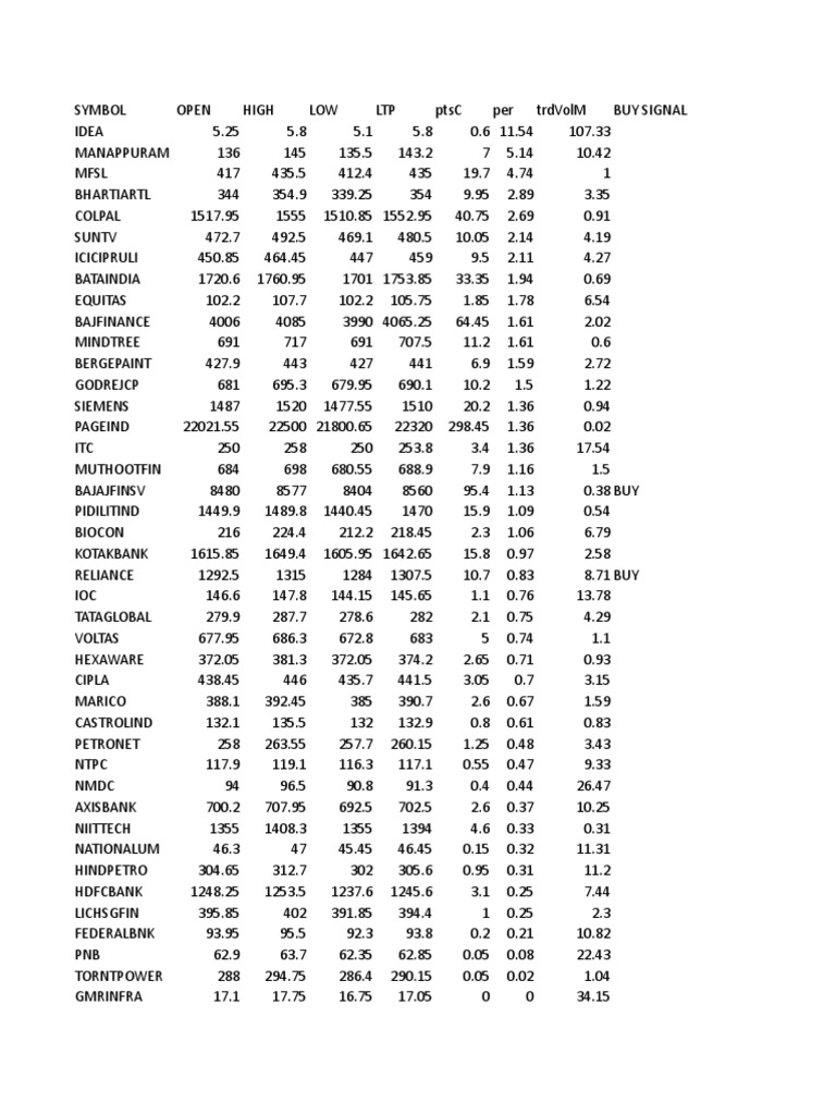 50 K EXCEL SHEET WD Gann Excel Sheet AUTO RUN | PDF