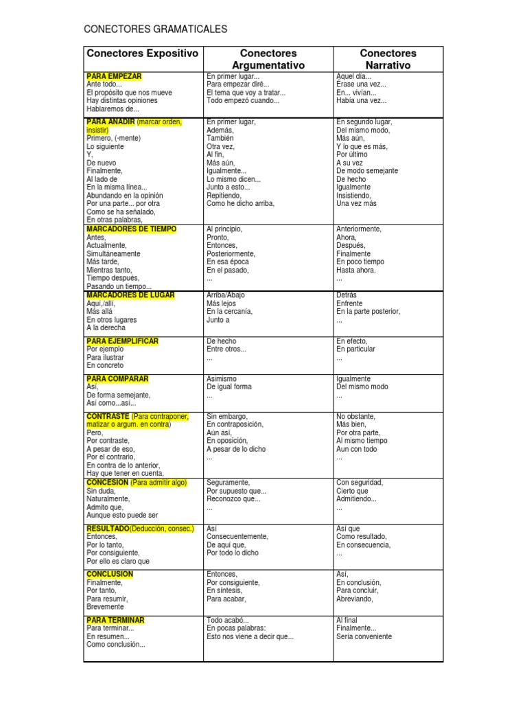 Conectores Gramaticales 3° | PDF | Science | Ciencia filosófica