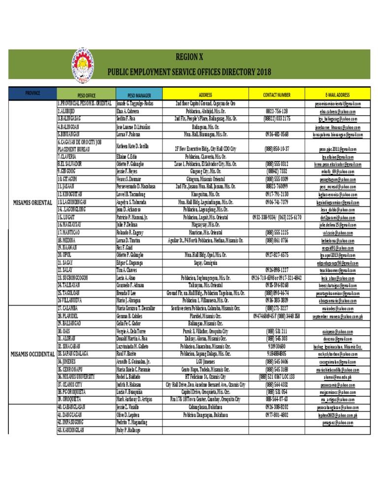 Region X Directory | PDF