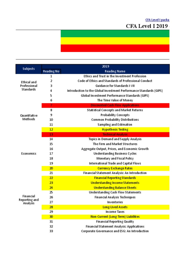 2019 20 Cfa Level I Curriculum Changes Pdf Derivative Finance