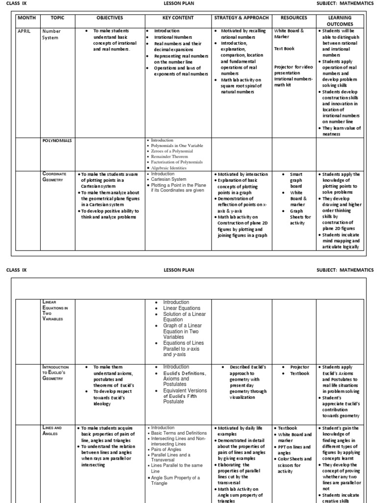 Lesson Plan For CBSE Class 9 | PDF | Axiom | Triangle