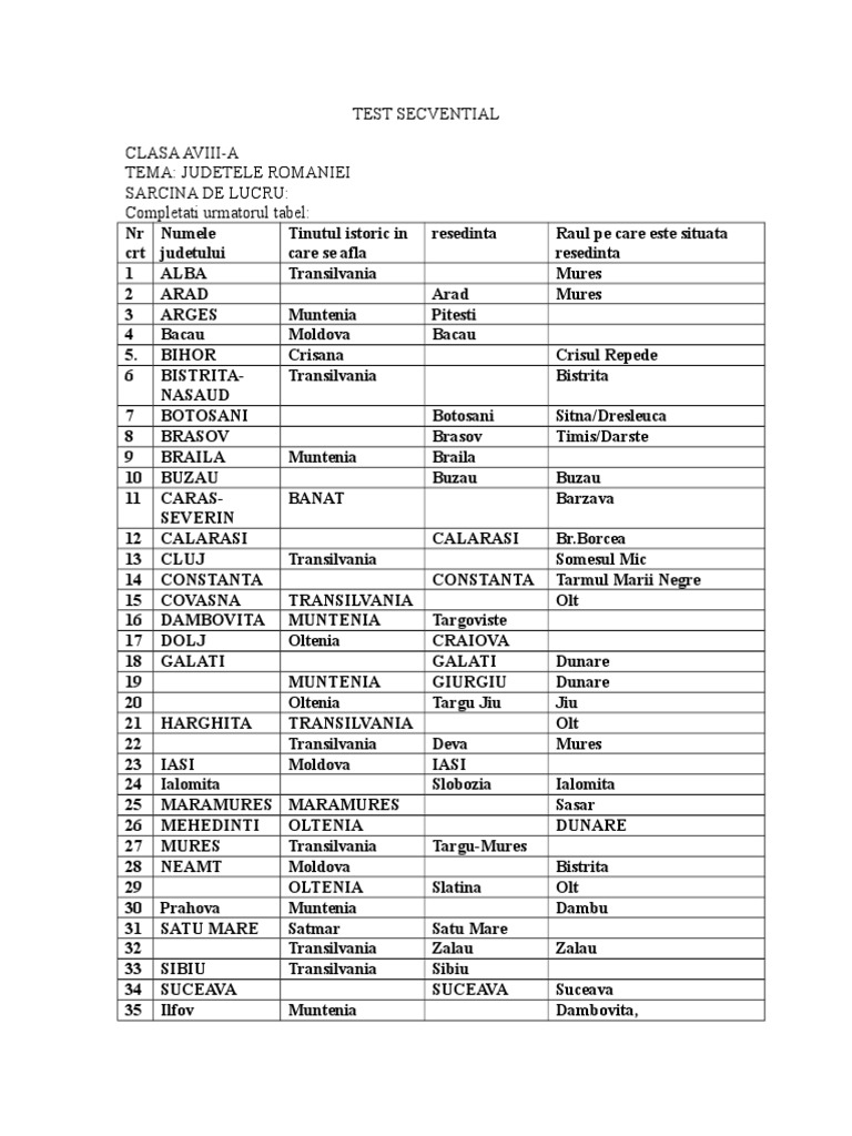 Judetele Din Romania