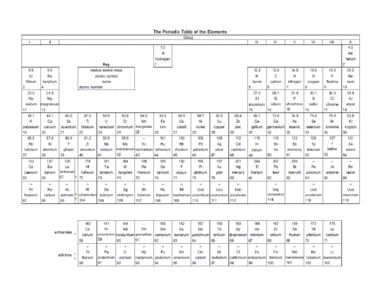 Data Booklet - Periodic Table Page PDF | PDF