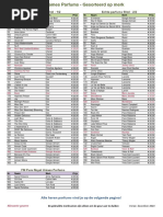 Fine Fragrance Price List | PDF | Perfume | Brand