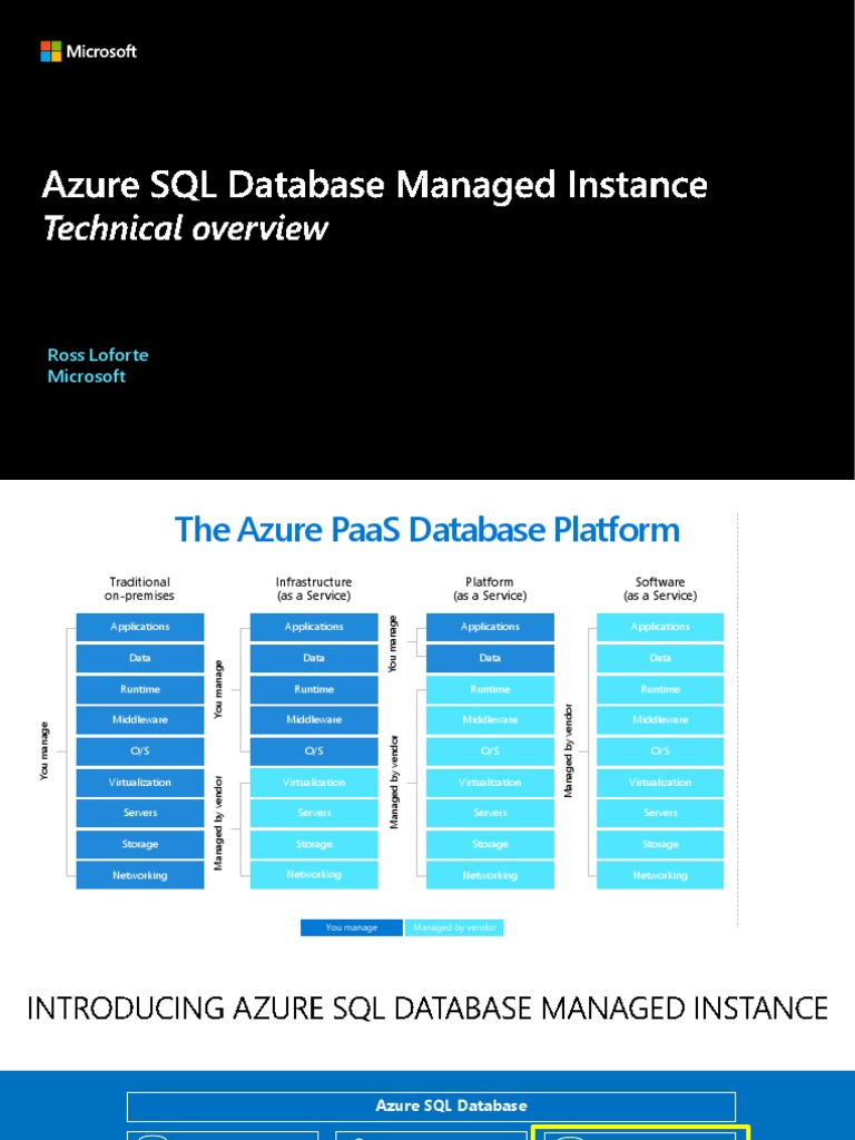 Azure Sql Database Managed Instance Technical Overview Software As A Service Microsoft Azure 