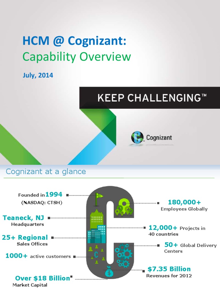 HCM | Cloud Computing | Software As A Service