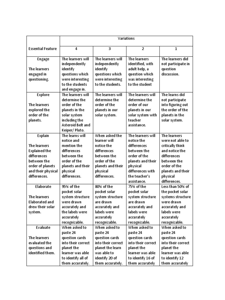 Rubric | PDF | Planets | Solar System