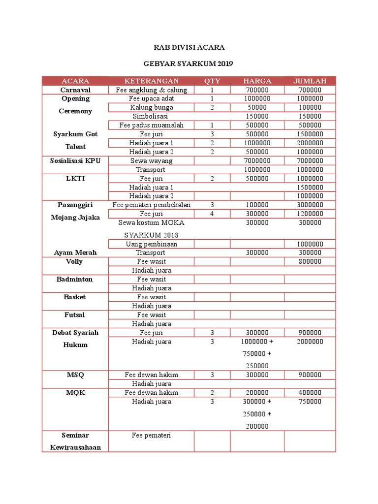 Rab Divisi Acara Gebyar Syarkum 2019 | PDF