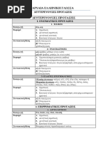 Κλίση η γυνή και ο παις | PDF