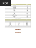 Definición y medidas del galón | PDF | Galón | Notación